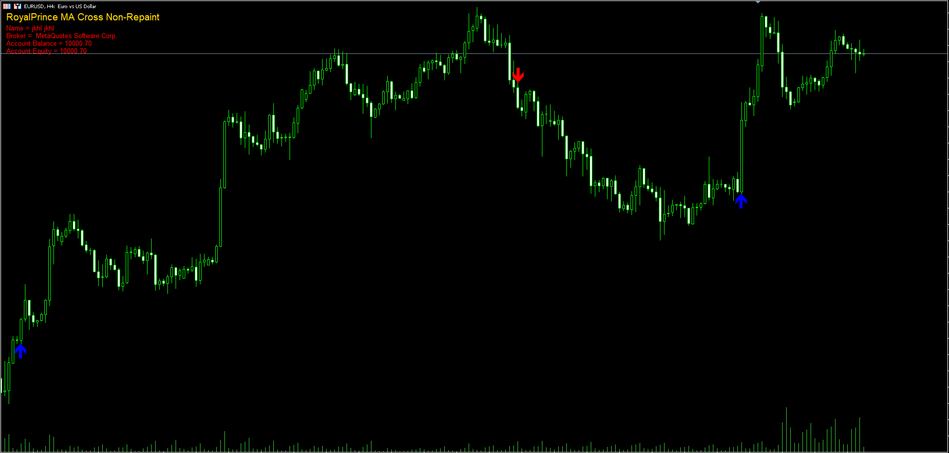 Moving Average Crossover Arrows Indicator MT5 FREE Download - ForexCracked