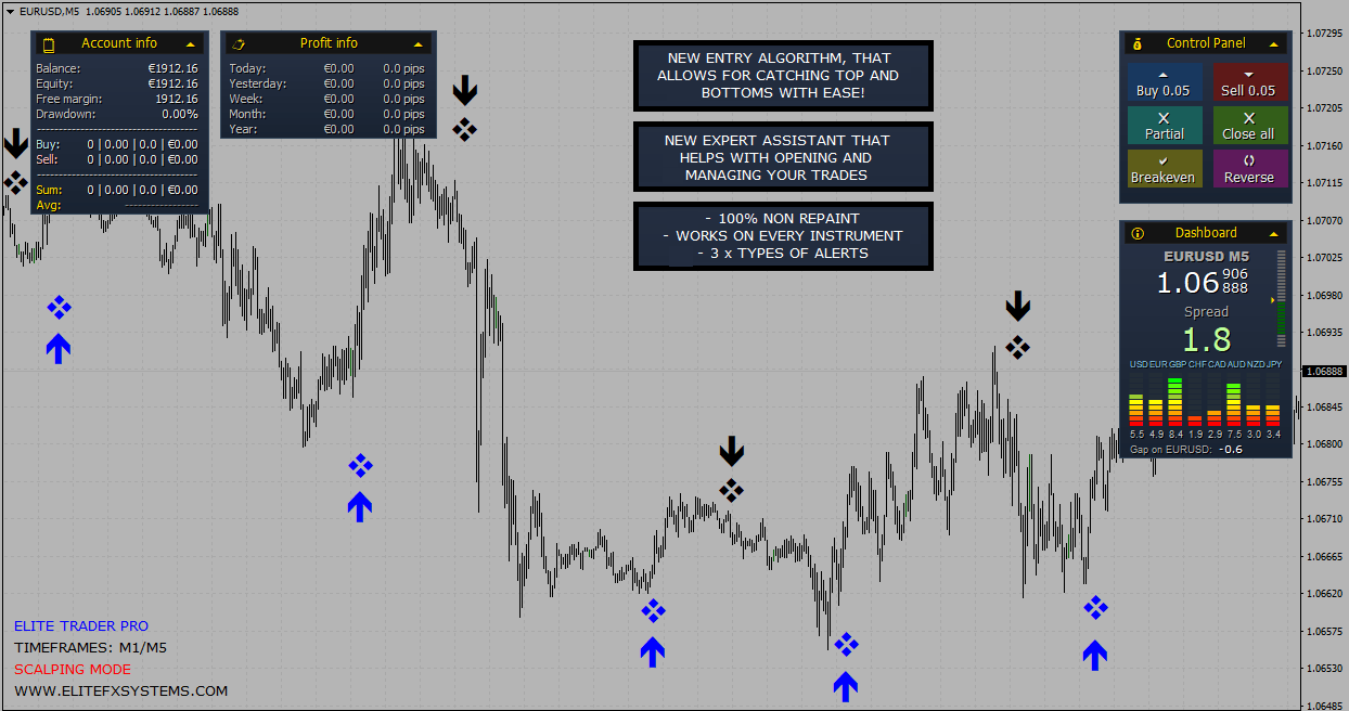 Elite Trader Pro System FREE Download - ForexCracked