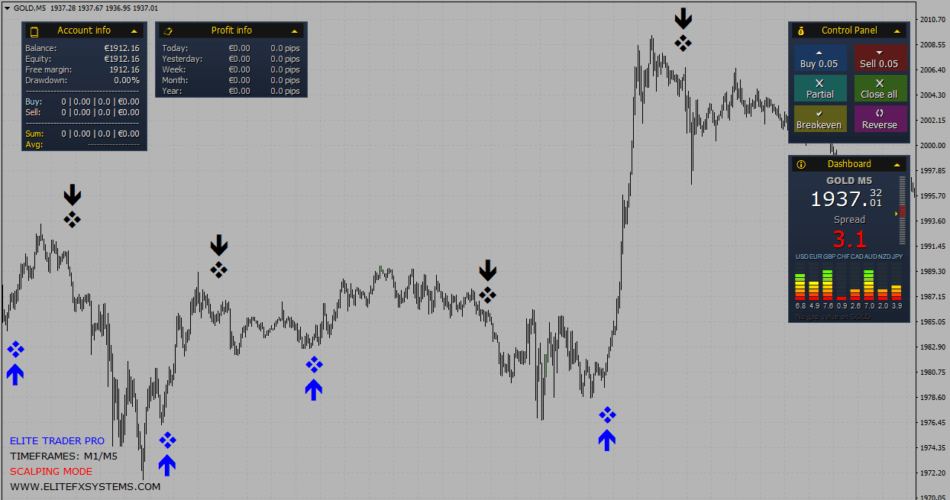 Elite Trader Pro System FREE Download - ForexCracked