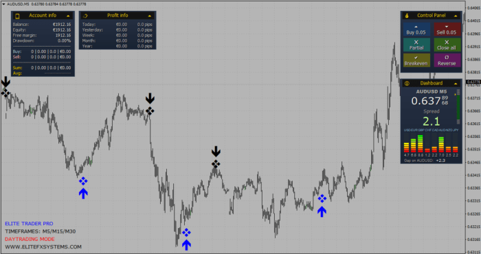Elite Trader Pro System FREE Download - ForexCracked