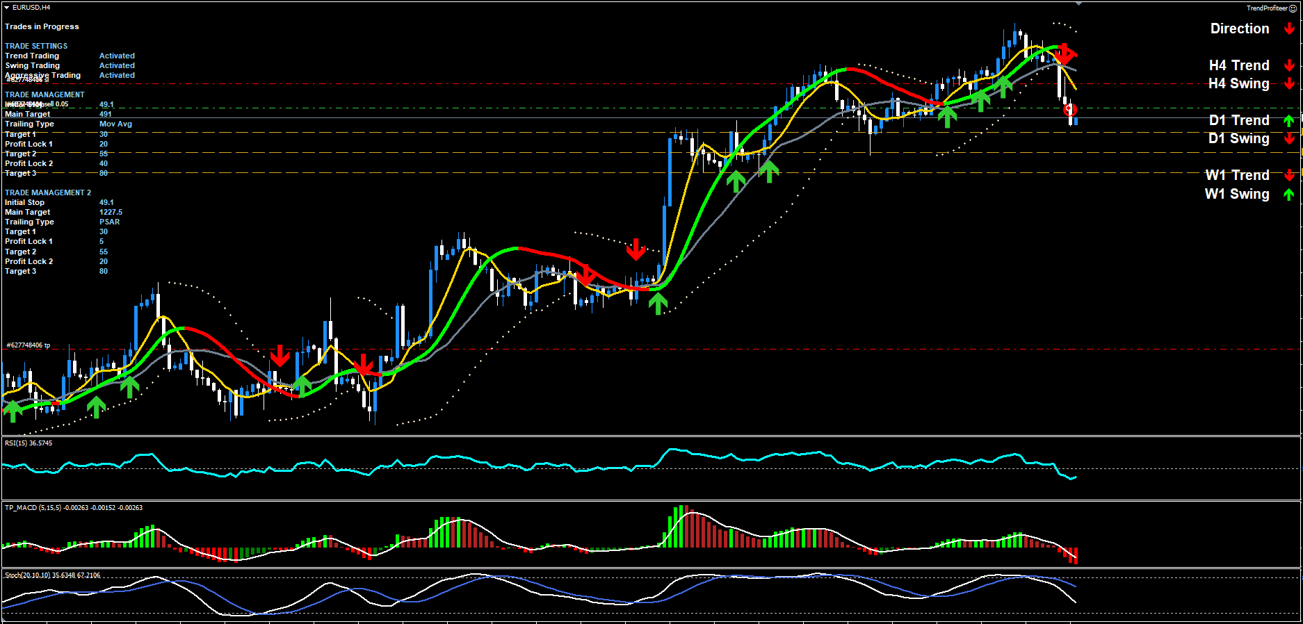 Trend Profiteer Complete Trading System FREE Download