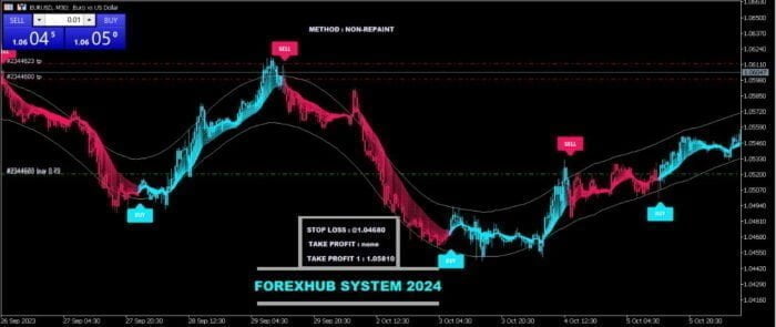 ForexHub System for MT4 FREE Download - ForexCracked