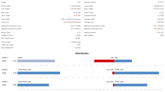 HFT Robot for Passing Prop Firm Challenges FREE Download - ForexCracked