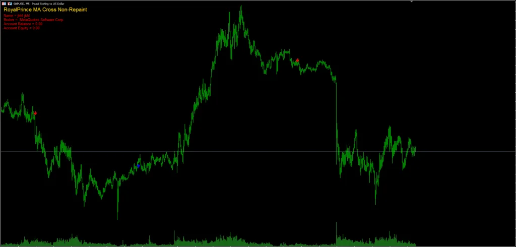 Moving Average Crossover Arrows Indicator MT5 FREE Download - ForexCracked Moving Average Crossover Arrows Indicator MT5 FREE Download - ForexCracked