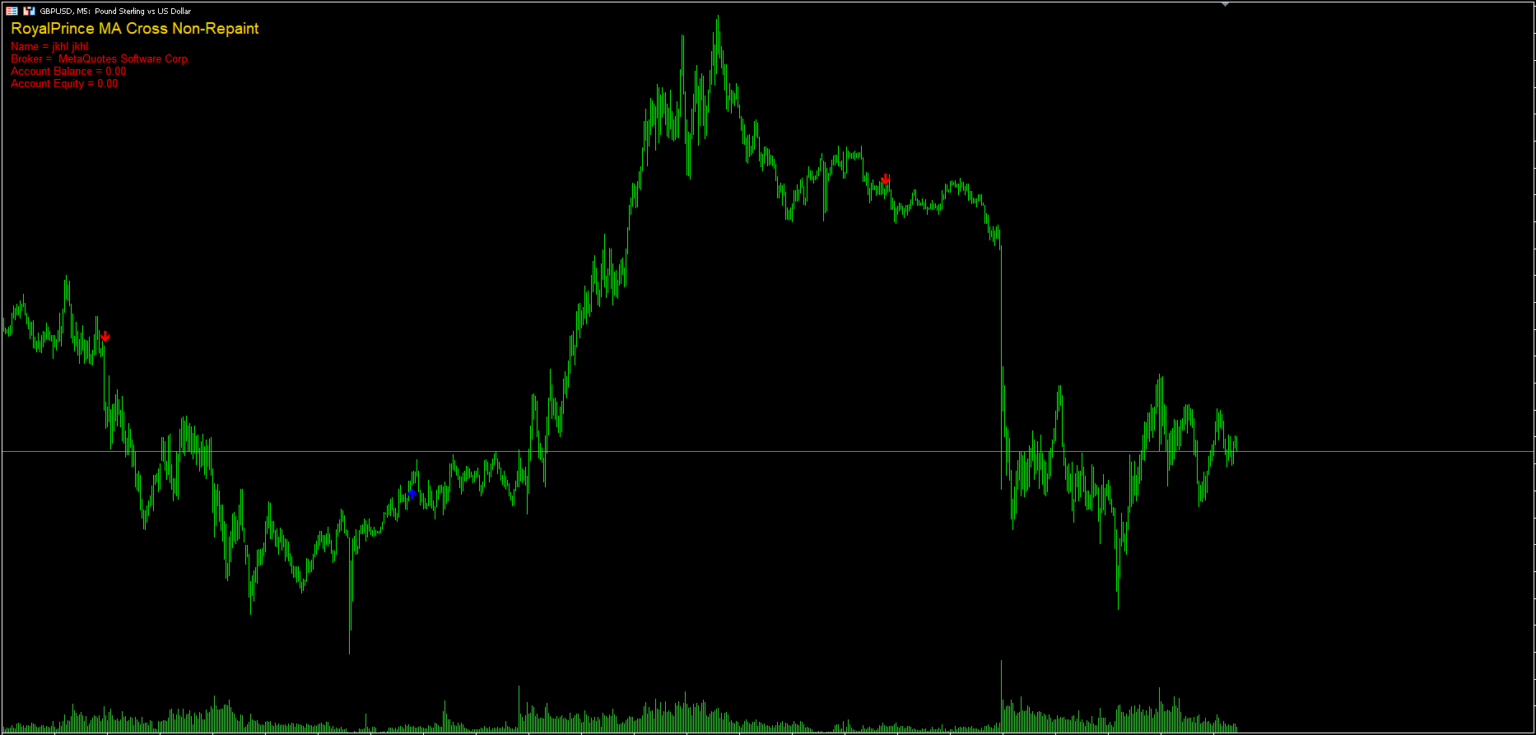 Moving Average Crossover Arrows Indicator MT5 FREE Download - ForexCracked