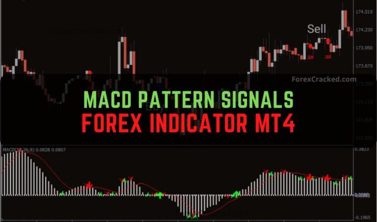 MACD Pattern Signals Forex Indicator MT4 Free Download - ForexCracked