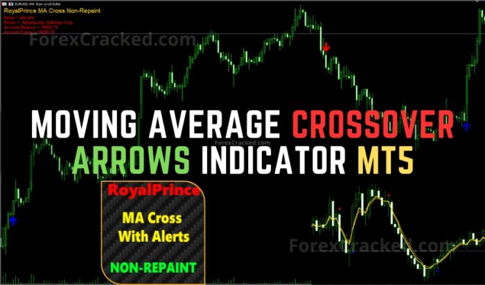 Moving Average Crossover Arrows Indicator Mt5 Free Download Forexcracked 