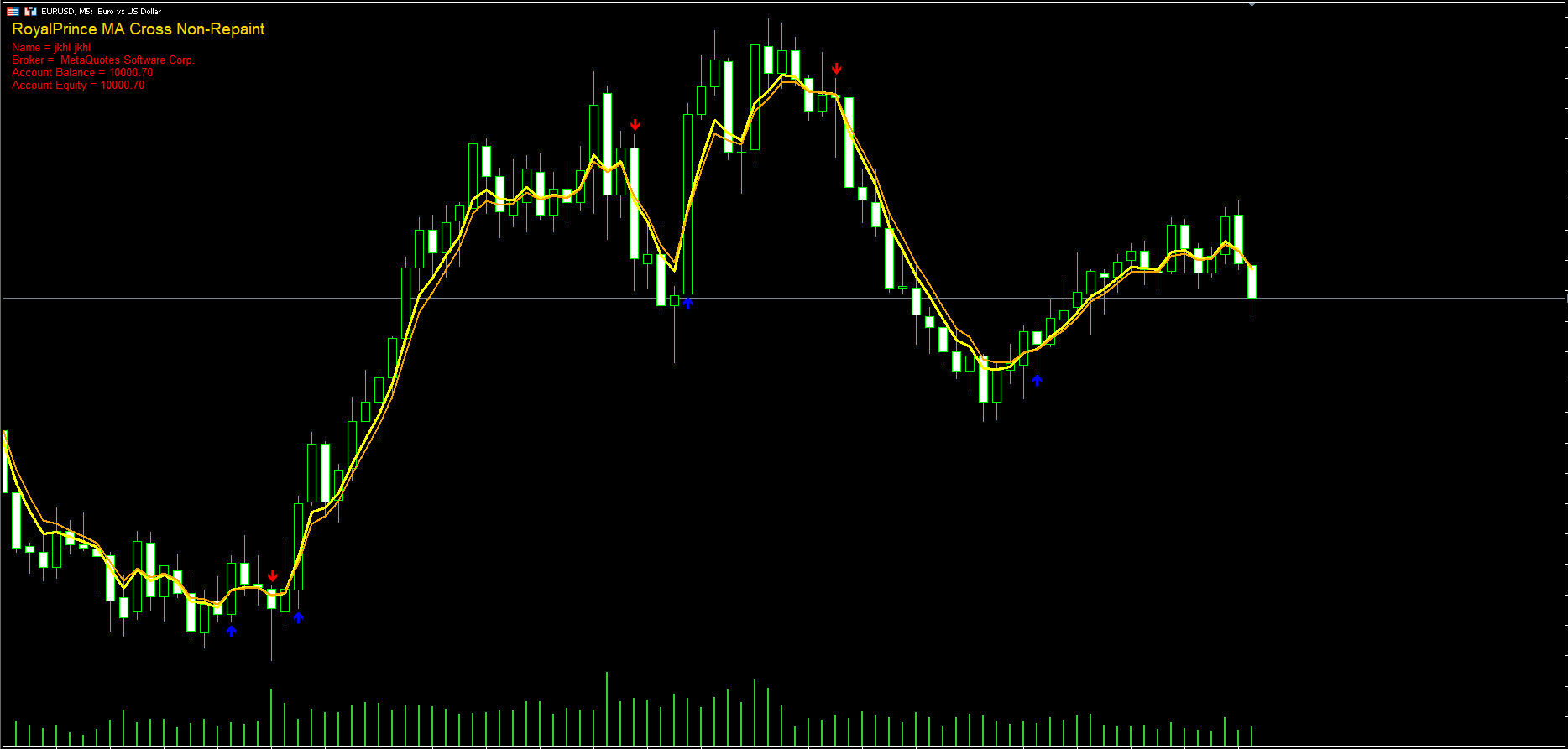 Moving Average Crossover Arrows Indicator MT5 FREE Download - ForexCracked