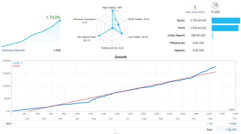 Hft Robot For Passing Prop Firm Challenges Free Download Forexcracked