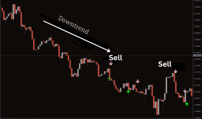 Price Action Trend V2 Forex Indicator MT4 Free Download - ForexCracked