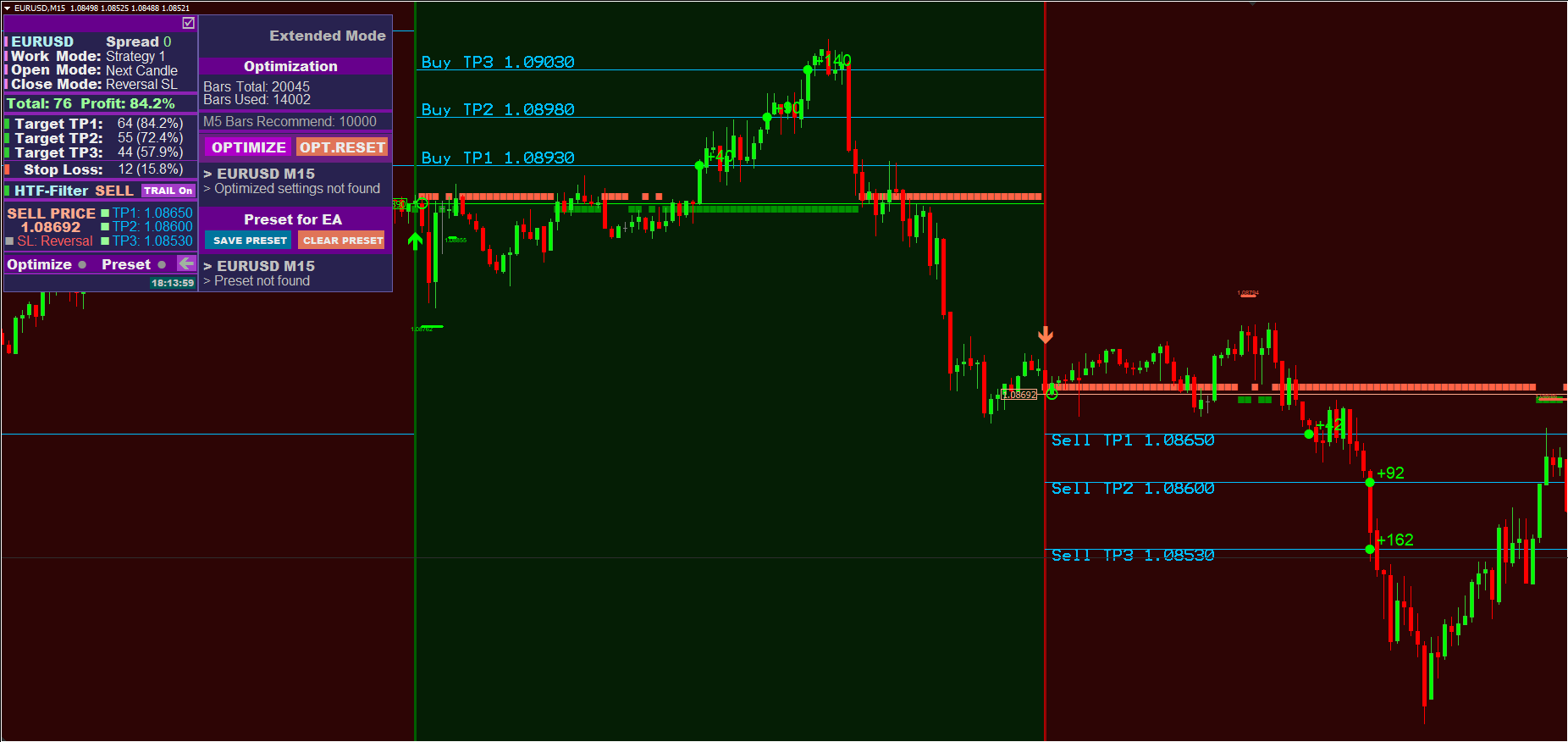 Best Scalping Indicator - Scalper Inside V7.9 FREE Download - ForexCracked