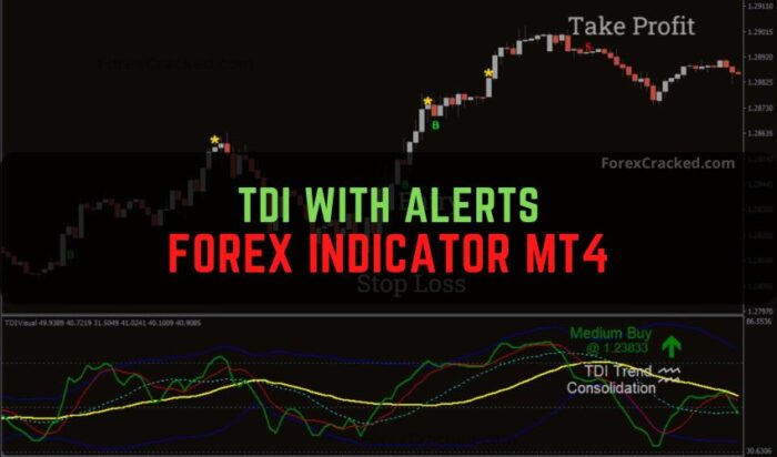 TDI With Alerts Forex Indicator MT4 Free Download - ForexCracked
