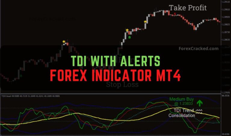 TDI With Alerts Forex Indicator MT4 Free Download - ForexCracked