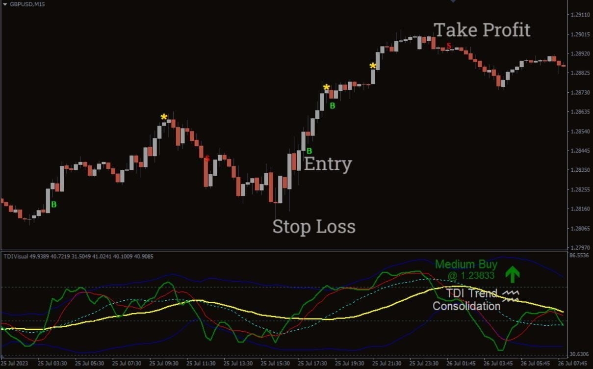 TDI With Alerts Forex Indicator MT4 Free Download - ForexCracked TDI With Alerts Forex Indicator MT4 Free Download - ForexCracked