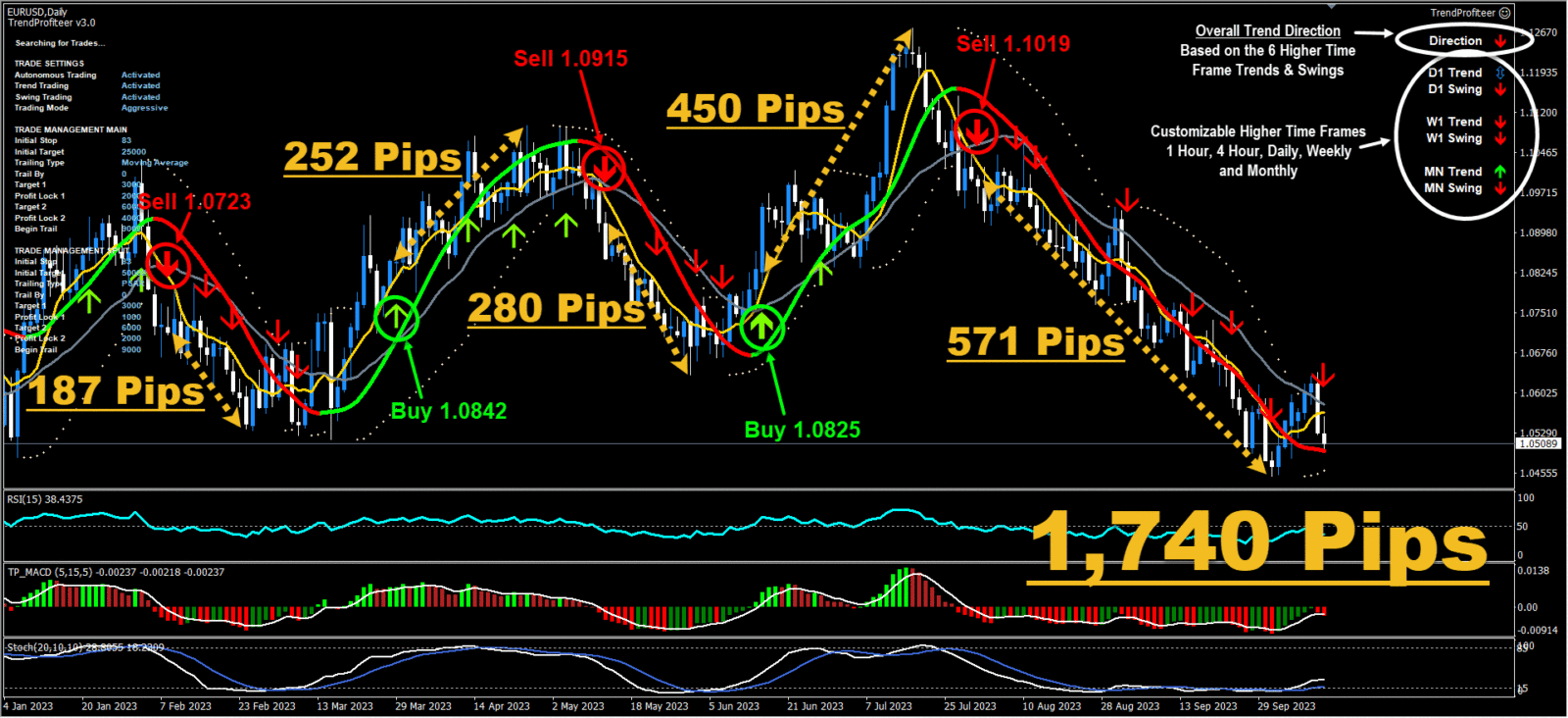 Trend Profiteer Complete Trading System FREE Download - ForexCracked