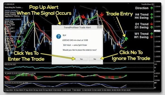 Trend Profiteer Complete Trading System FREE Download - ForexCracked