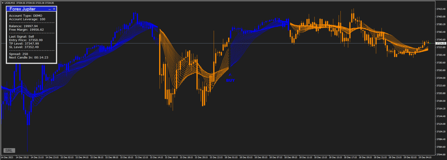 Forex Jupiter - The Most Accurate Trend Indicator for MT4/MT5 - ForexCracked