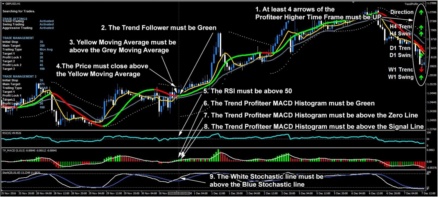 Trend Profiteer Complete Trading System FREE Download - ForexCracked