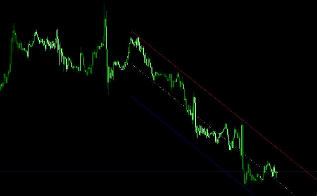 Mastering Forex Trends with the Auto Trend Channel MT4 Indicator ...