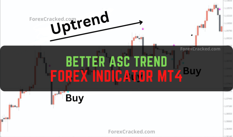 Better ASC Trend Forex Indicator MT4 Free Download - ForexCracked