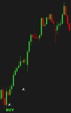 Dragon Scalper - Top Indicator of 2024 [Now for MT5] - ForexCracked