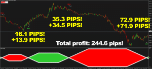 Dragon Scalper - Top Indicator of 2024 [Now for MT5] - ForexCracked