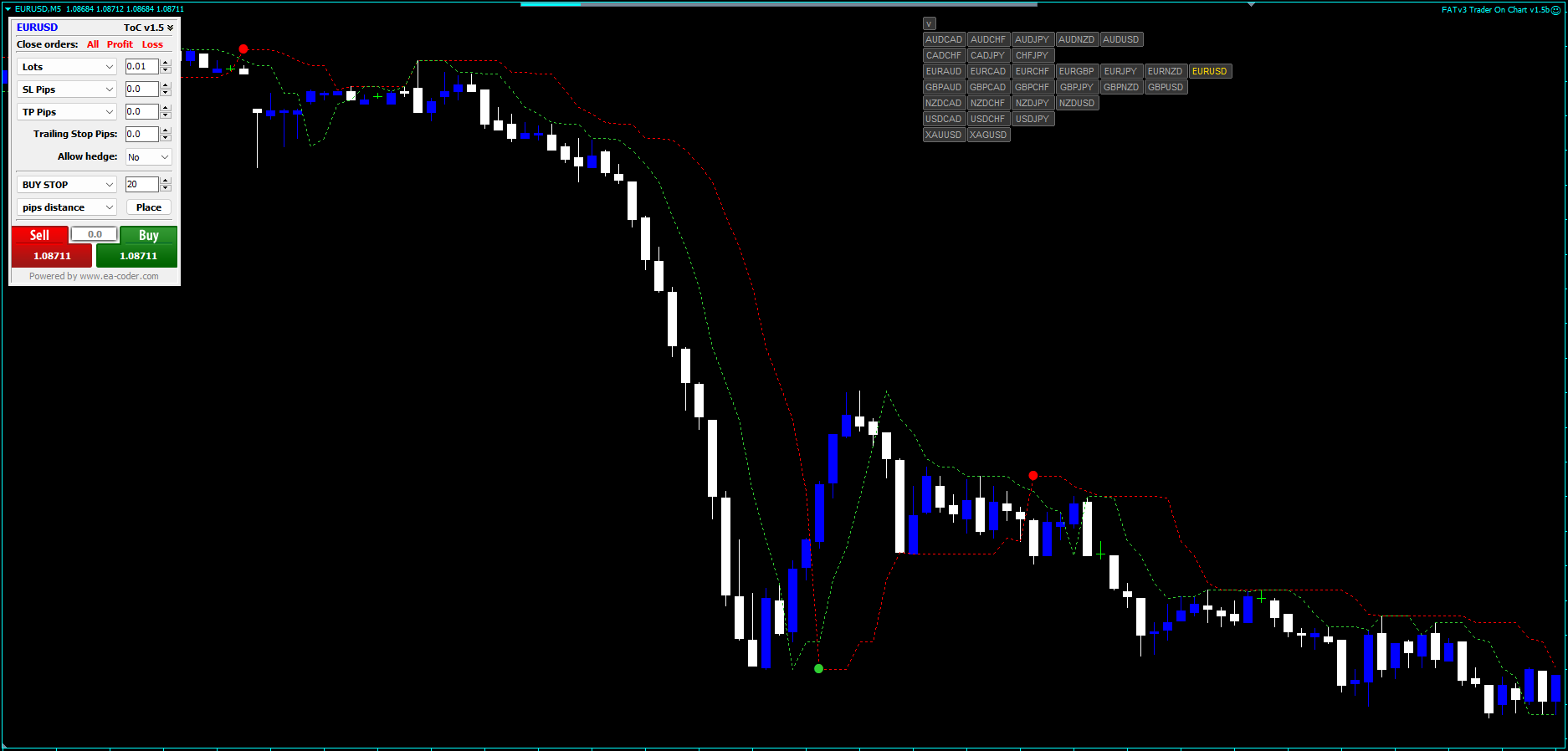 Forex Destructor FREE MT4 Strategy Download - ForexCracked