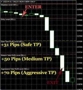 Fibo Machine Pro Indicator FREE Download - ForexCracked