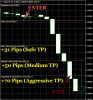 Fibo Machine Pro Indicator FREE Download - ForexCracked