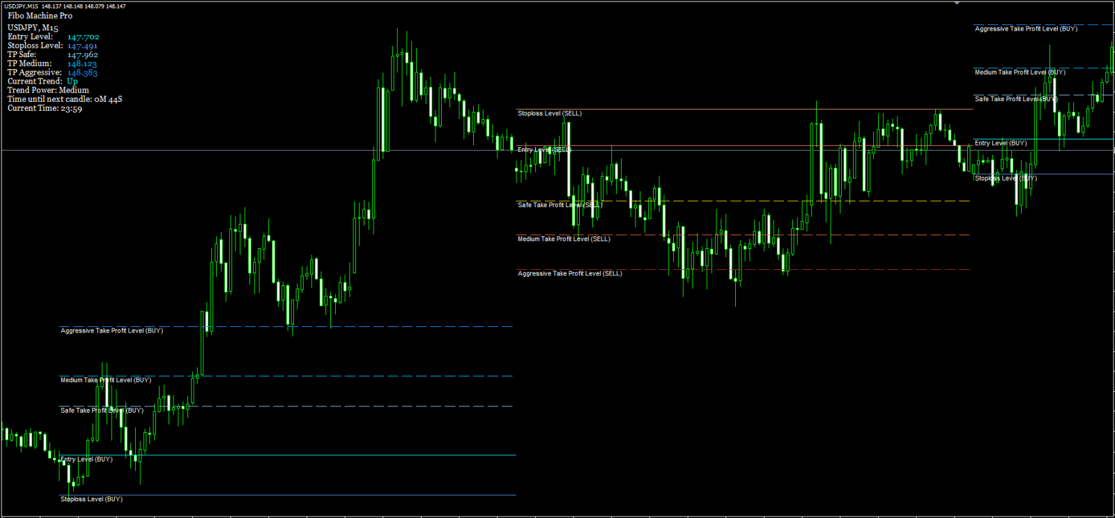Fibo Machine Pro Indicator FREE Download - ForexCracked