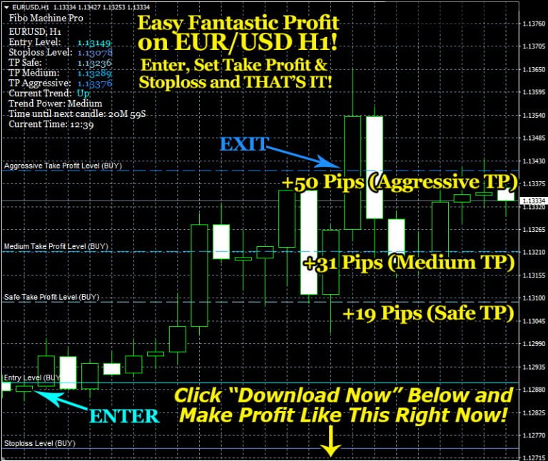 Fibo Machine Pro Indicator FREE Download - ForexCracked