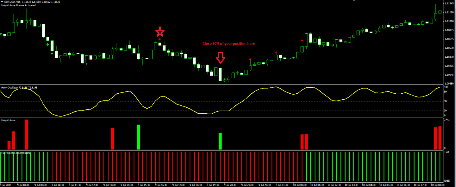 Forex Holy Grail Indicator - Golden Eagle System FREE Download - ForexCracked