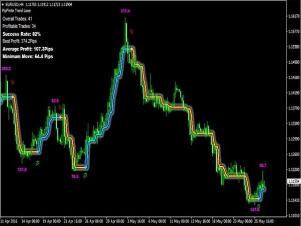 Forex Trend Detector Indicator MT4 FREE Download [New Update ...