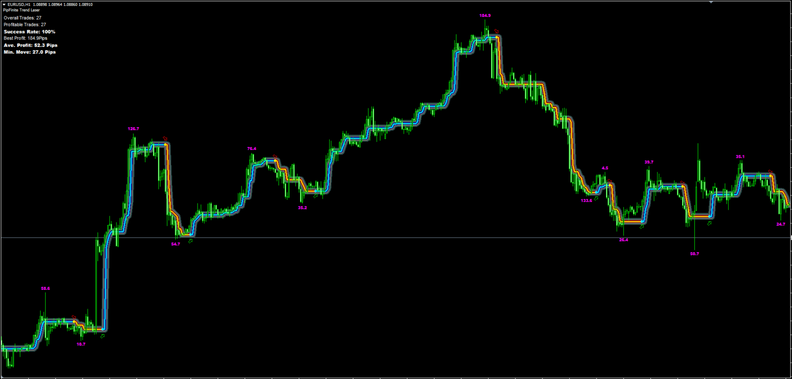Forex Trend Detector Indicator MT4 FREE Download [New Update] - ForexCracked