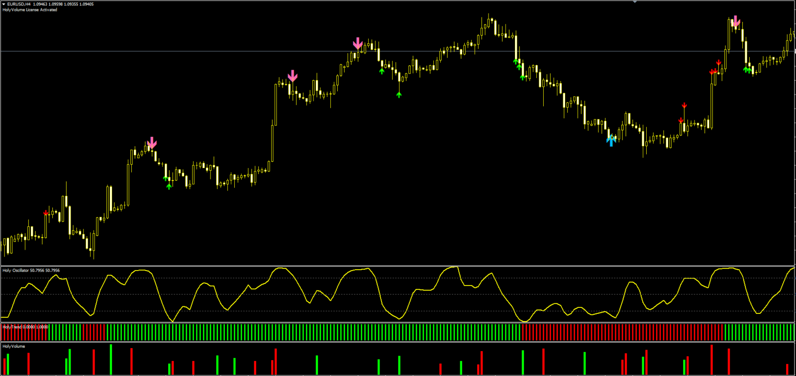 Forex Holy Grail Indicator - Golden Eagle System FREE Download - ForexCracked