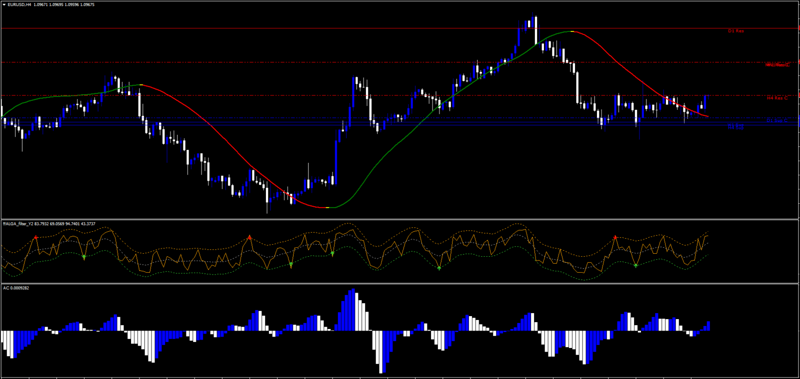 Raptor MT4 Binary Strategy FREE Download - ForexCracked