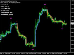 Forex Trend Detector Indicator MT4 FREE Download [New Update] - ForexCracked