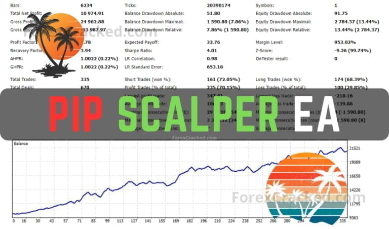 Pip Scalper EA MT4 FREE Download - ForexCracked
