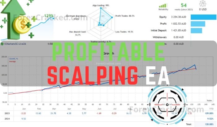 Profitable Scalping MT4 EA FREE Download - ForexCracked