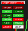 Dragon Scalper - Top Indicator of 2024 [Now for MT5] - ForexCracked