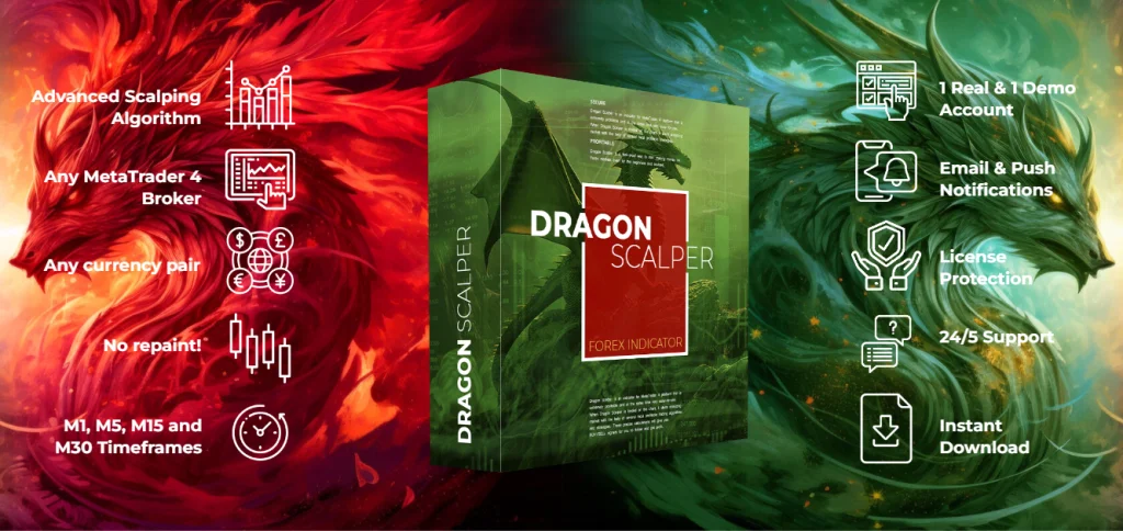 Dragon Scalper - Top Indicator of 2024 [Now for MT5] - ForexCracked