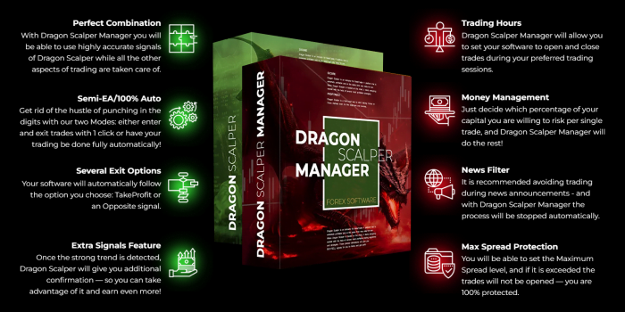 Dragon Scalper - Top Indicator of 2024 [Now for MT5] - ForexCracked