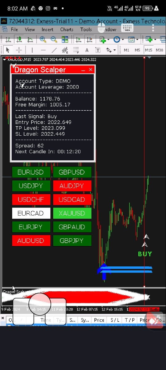 Dragon Scalper - Top Indicator of 2024 [Now for MT5] - ForexCracked