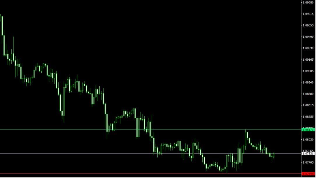 Simple Breakout Forex Indicator MT4 Free Download - ForexCracked