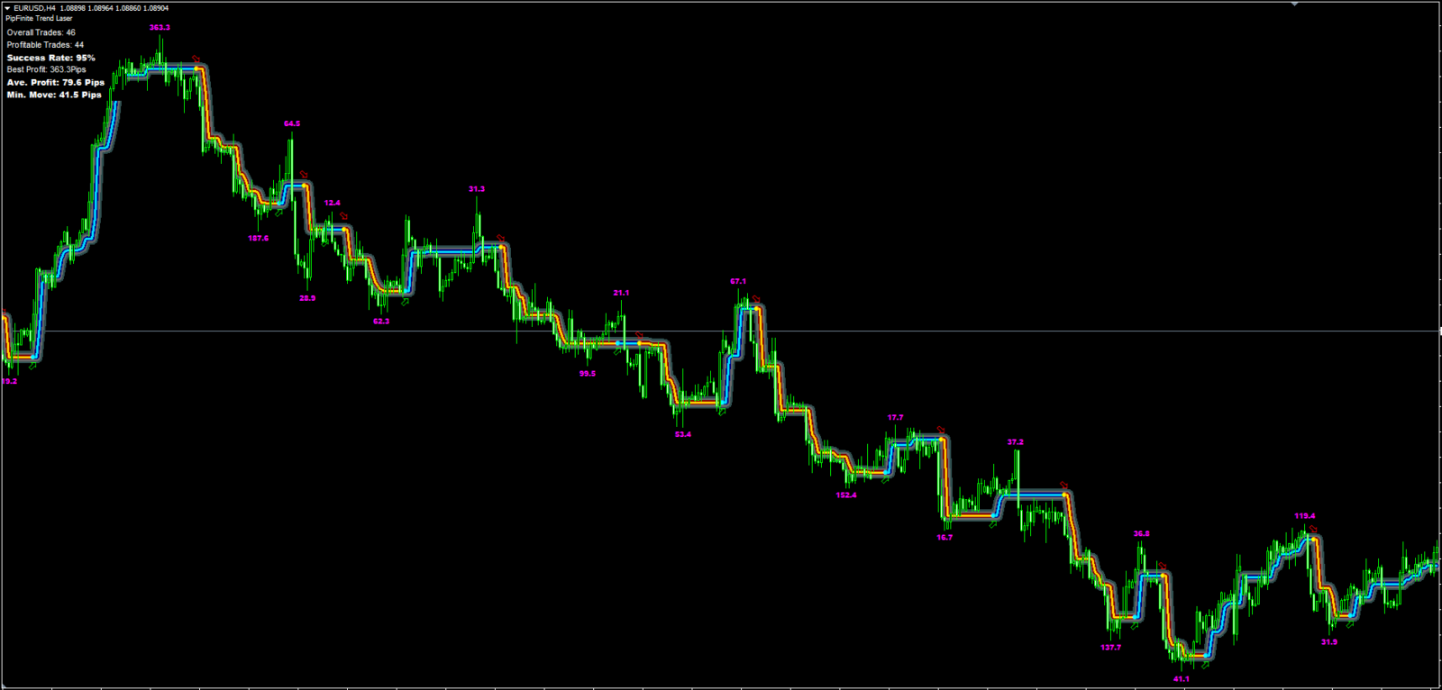 Forex Trend Detector Indicator MT4 FREE Download [New Update ...