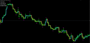 Forex Trend Detector Indicator MT4 FREE Download [New Update] - ForexCracked