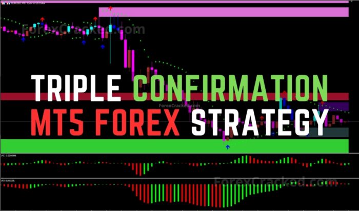 Triple Confirmation MT5 Forex Strategy FREE Download - ForexCracked
