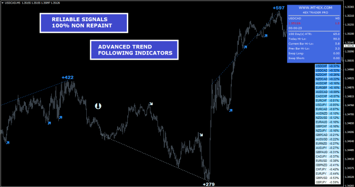 4EX Trader PRO Trading System FREE Download [Update] - ForexCracked