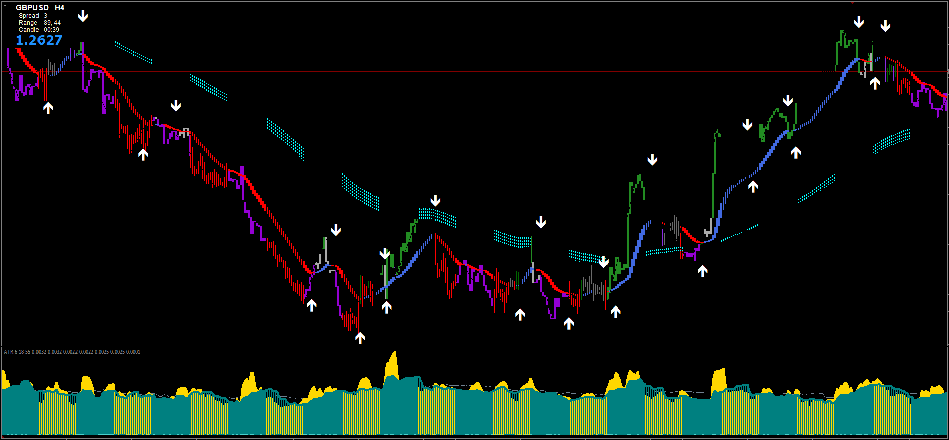 ATR Filter Strategy FREE Download - ForexCracked