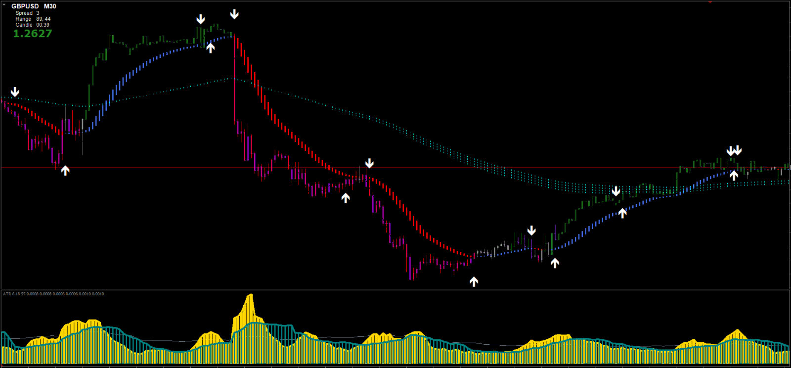 ATR Filter Strategy FREE Download - ForexCracked